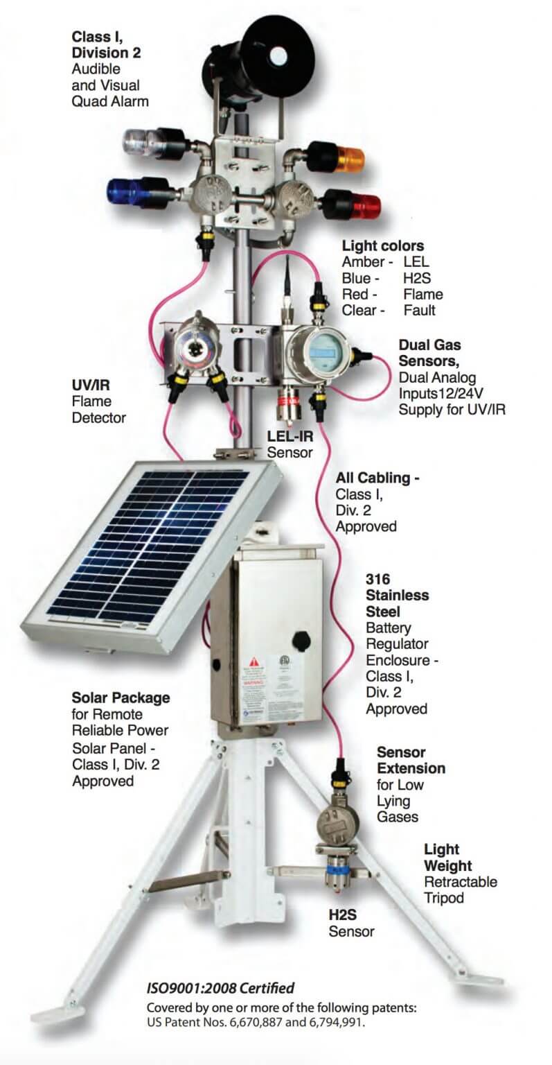 Deployable Monitoring Station - Gastronics