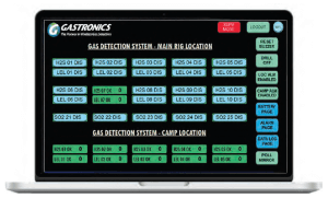 RG-D2 Controller - Gastronics